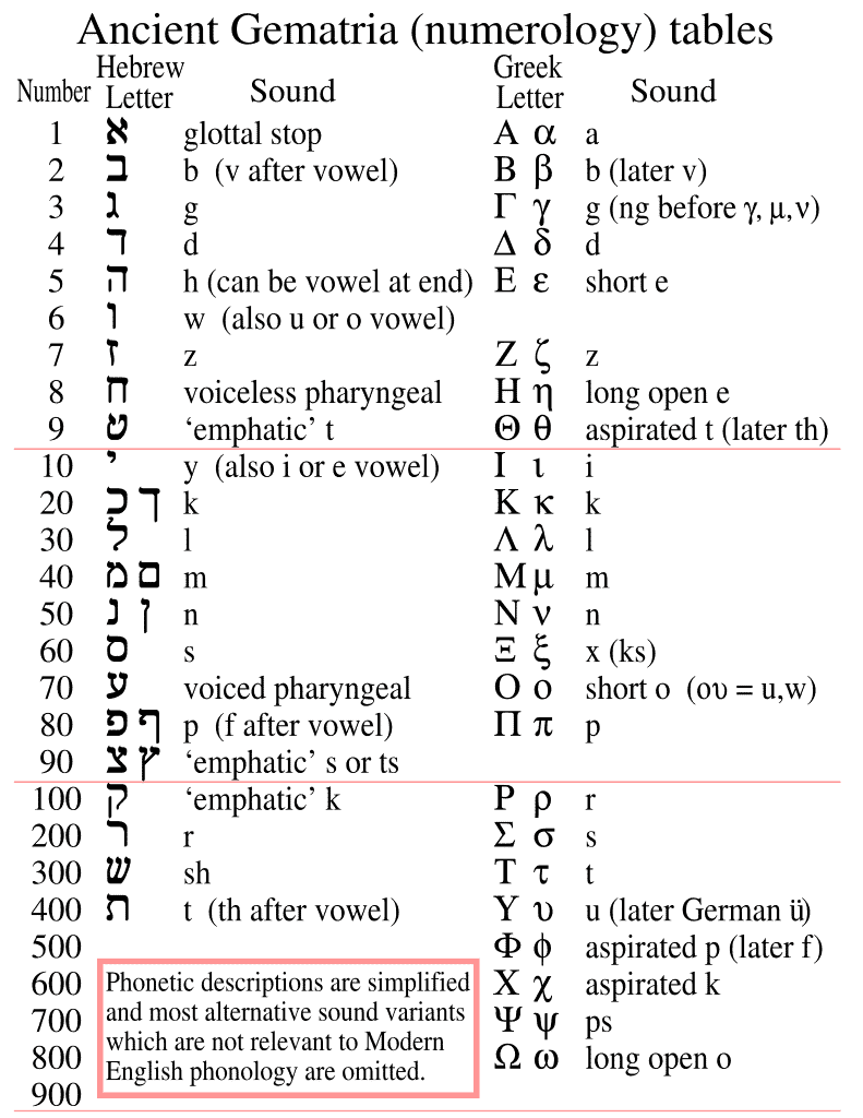 Insight Into The Biblical Meaning Of Numbers | Think About Such Things
