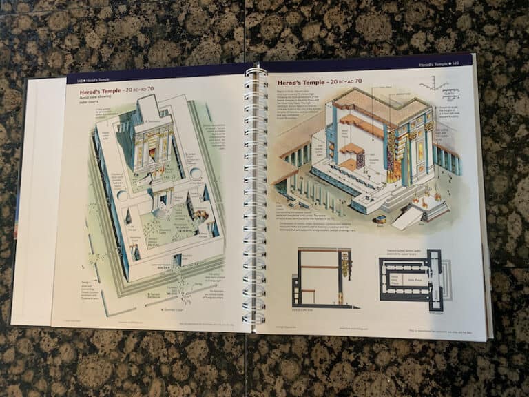 12 Important Tools For Studying The Bible | Think About Such Things