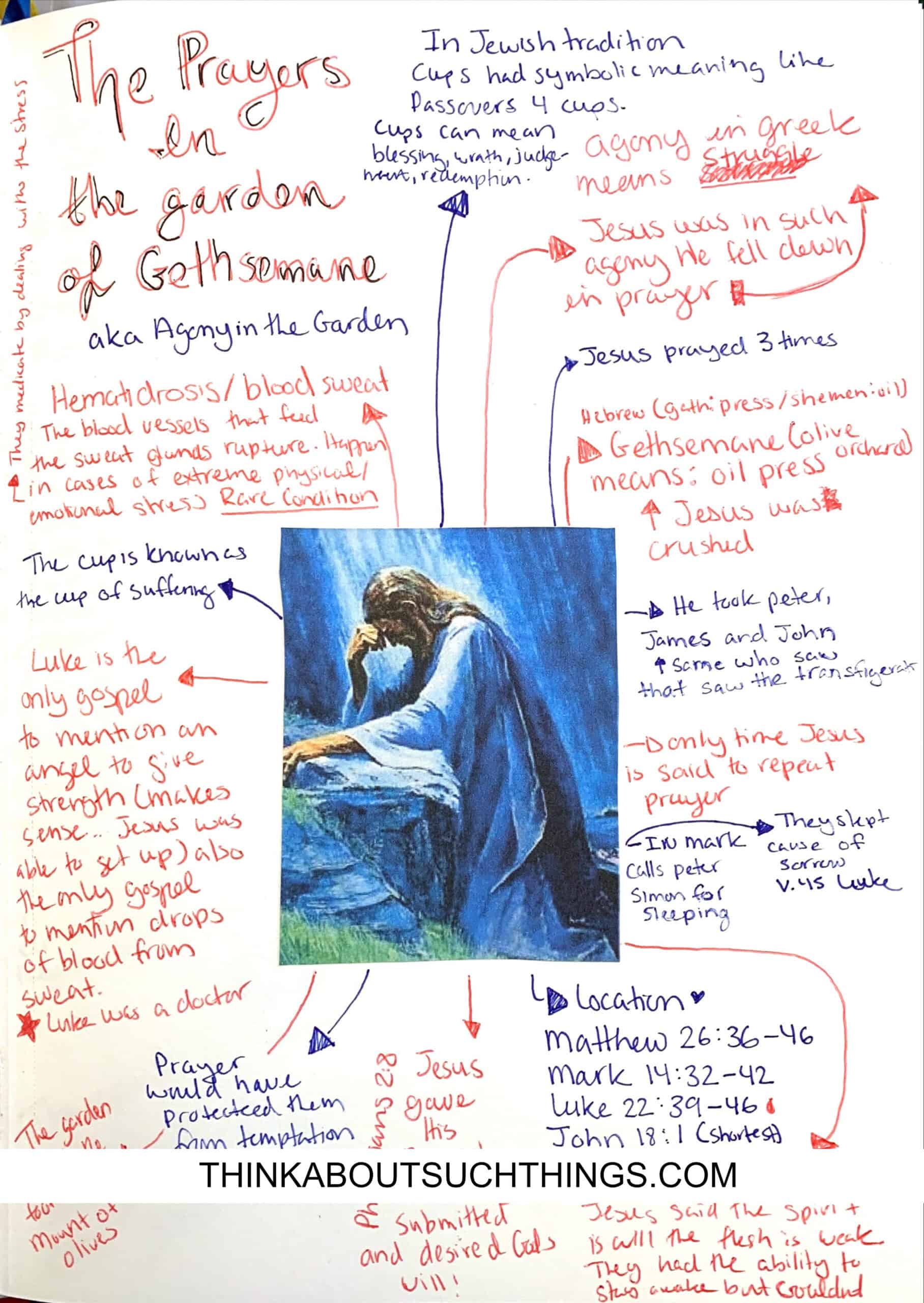 Topical Bible Study: An Easy How-To Guide To Get You Started | Think ...