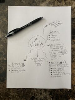 Bible Character Study 101 (How-To Guide) | Think About Such Things