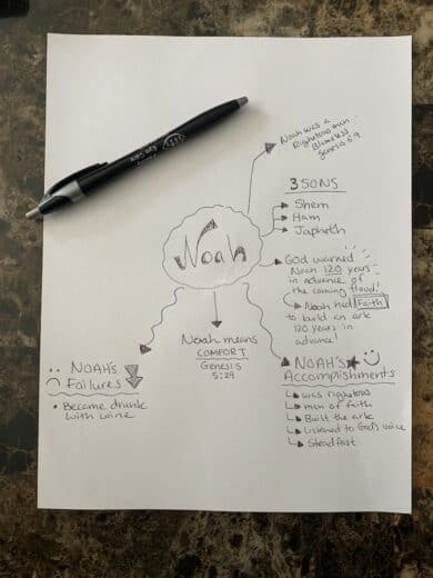 Bible Character Study 101 (How-To Guide) | Think About Such Things